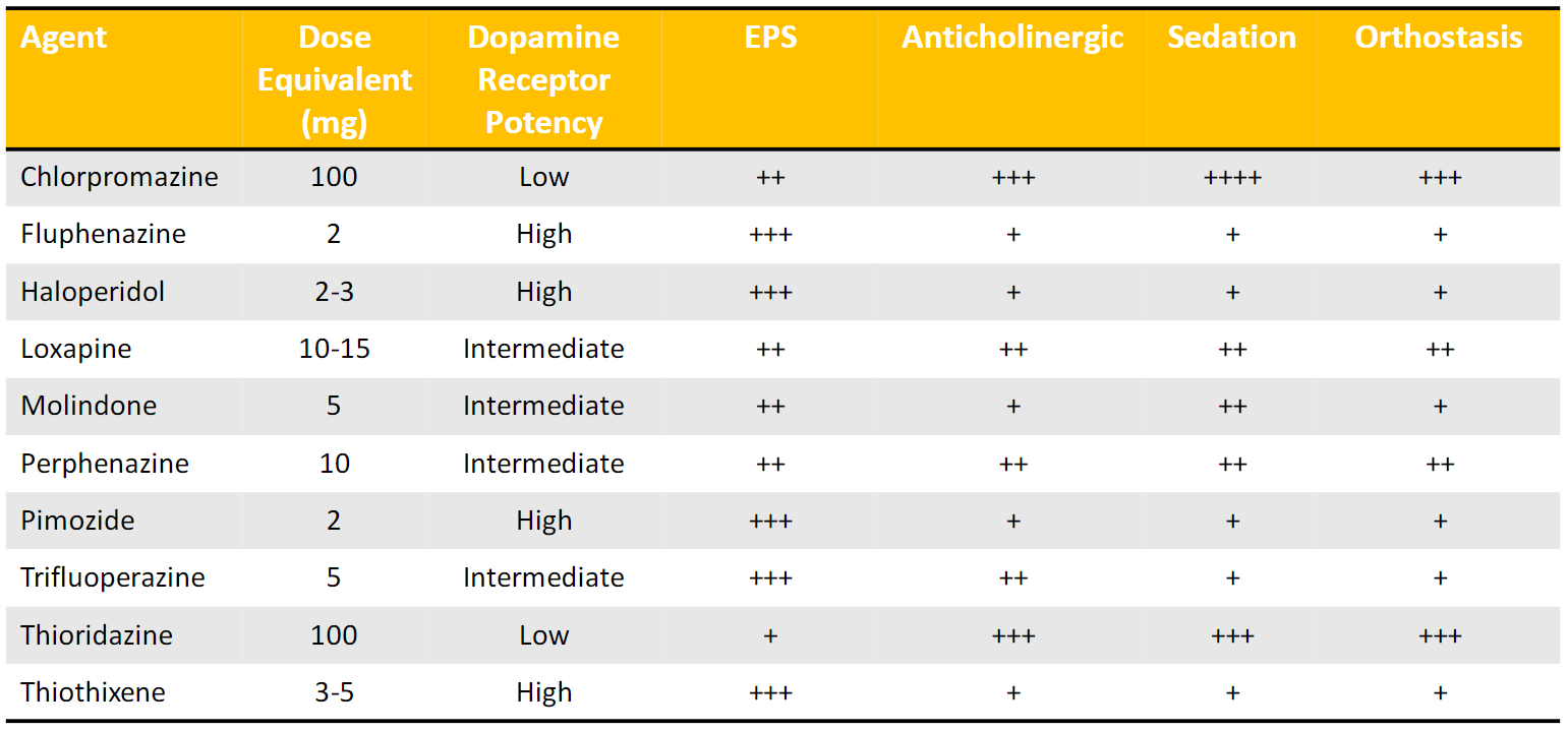 Psychiatry 101: Schizophrenia