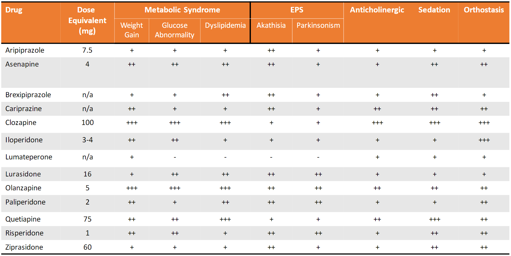 Psychiatry 101: Schizophrenia