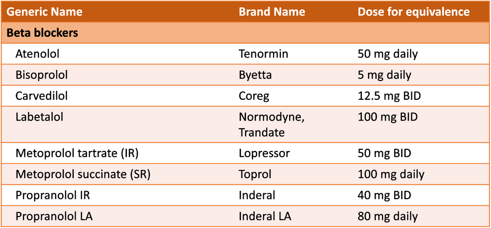 Hot Takes on Hypertension