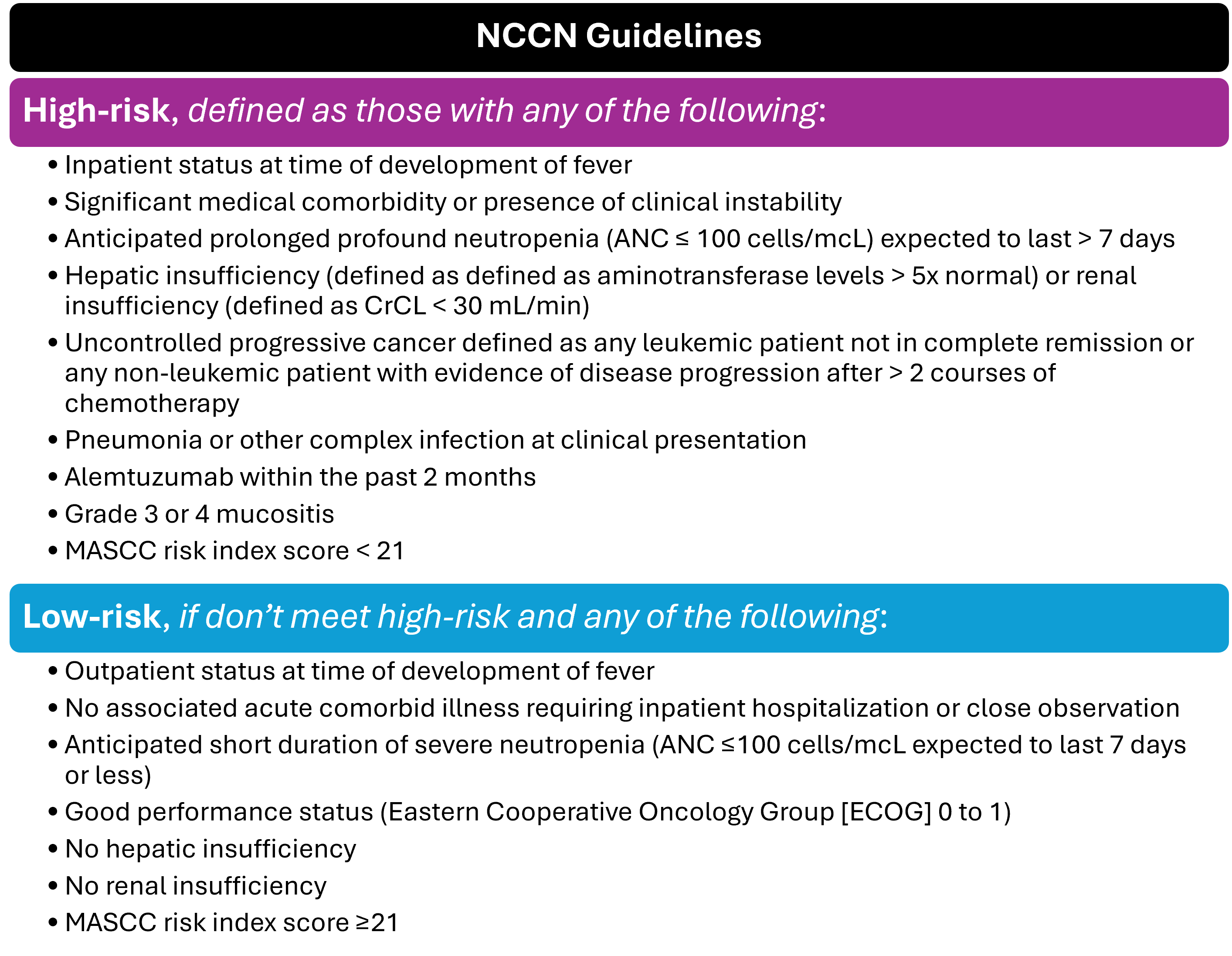 It's Getting Hot in Here: Febrile Neutropenia