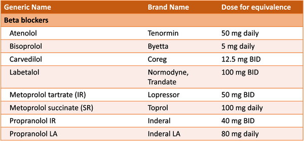 Hot Takes on Hypertension