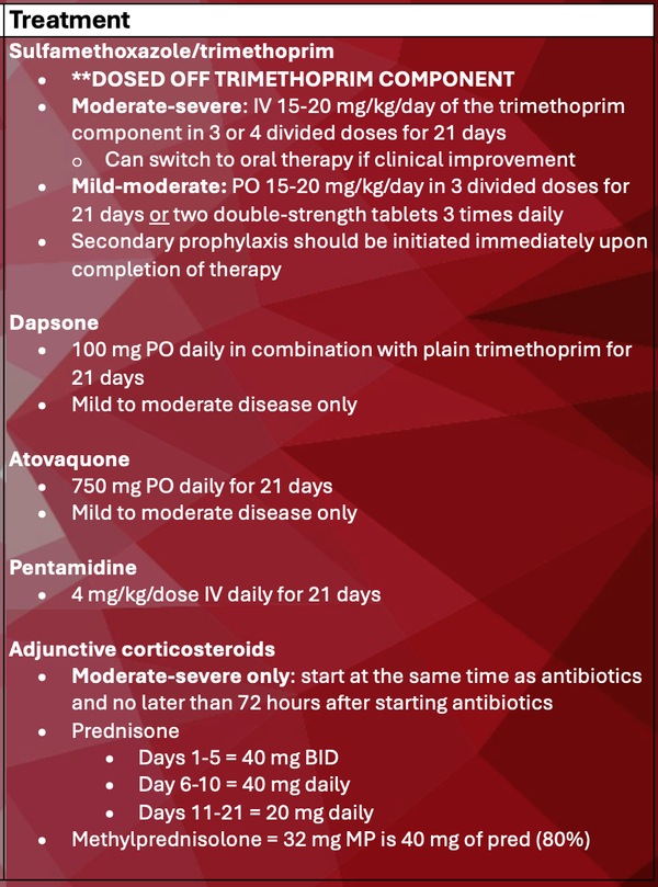 Opportunistic Infections: Pneumocystis jirovecii Pneumonia (PJP)