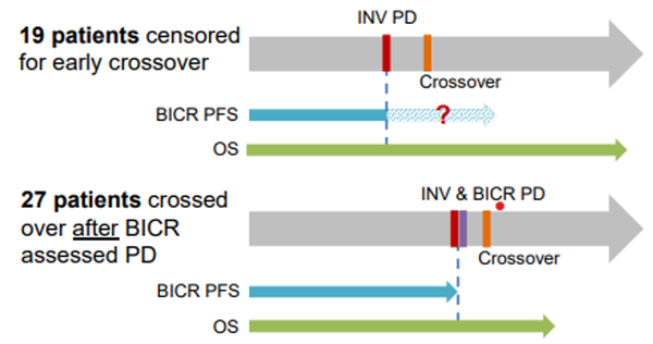 FDA Oncologic Drug Advisory Committee